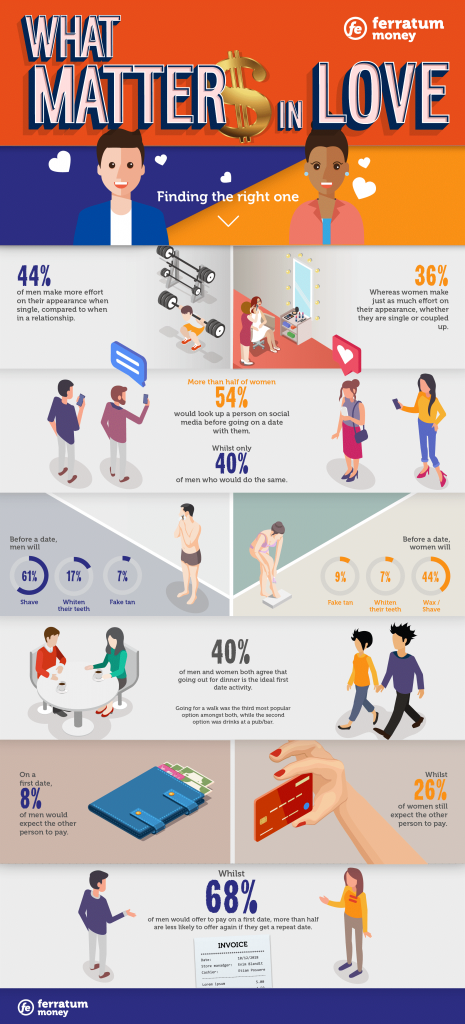 Men vs. Women | Dating & Relationships - Laura Kate Lucas